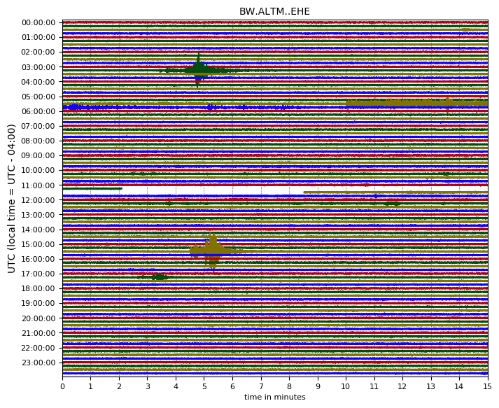 obspy-i-geophyai